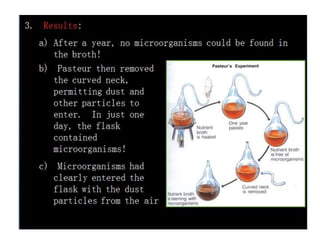 introduction to origin of life and classification | PPT