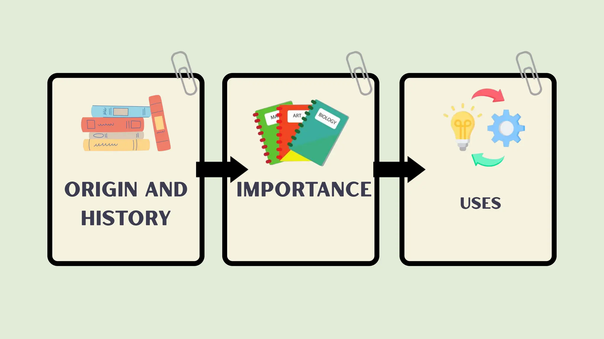 Origin of MS Powerpoint, Definition, Uses and Compatibility | PPTX