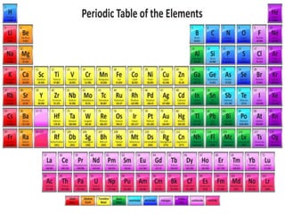 Origin of names of elements | PPTX