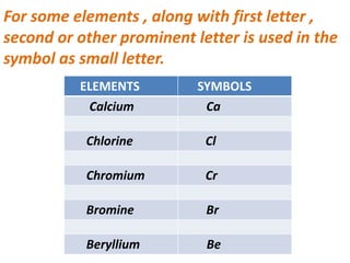Origin of names of elements | PPTX