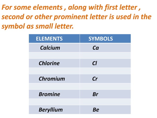 Origin of names of elements | PPTX