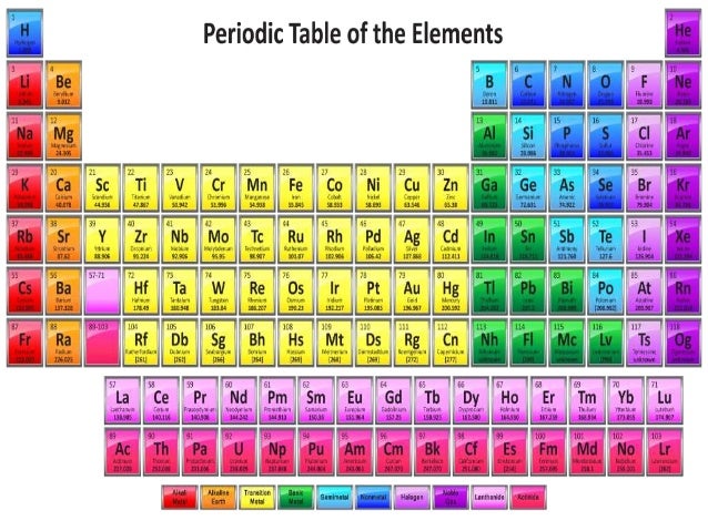 Origin of names of elements