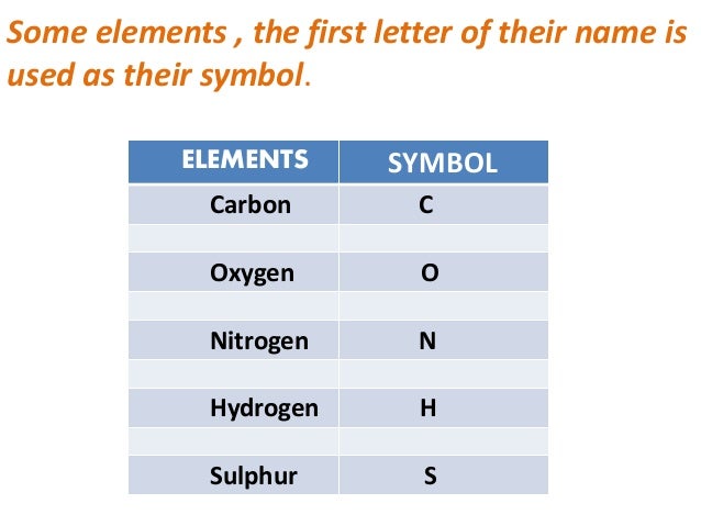 Origin of names of elements