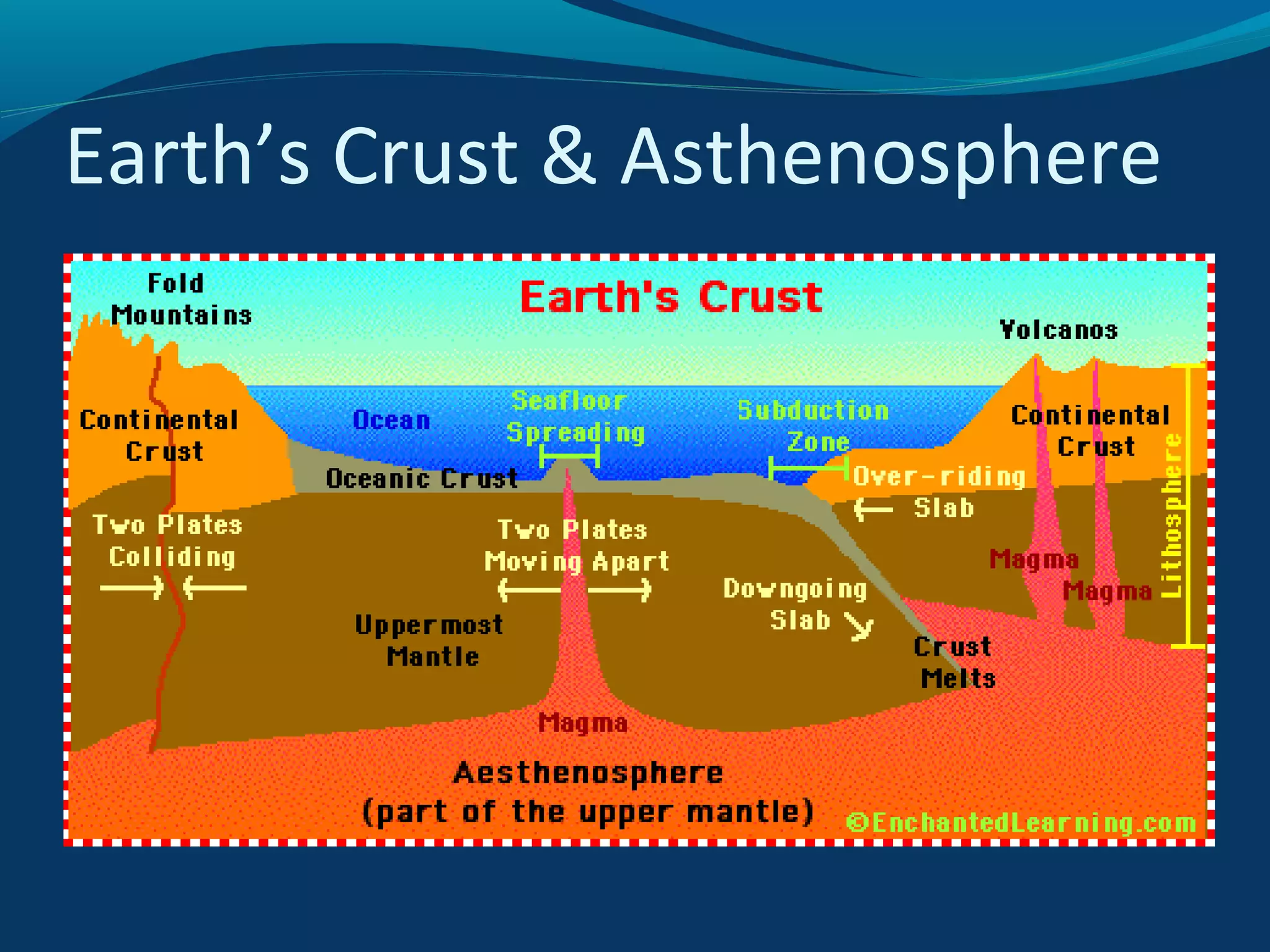 Origin of ocean basins | PPT | Geography | Science
