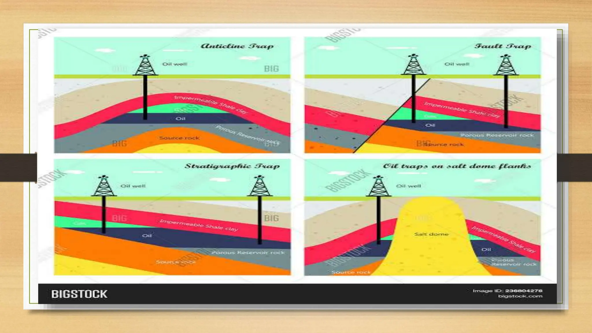 ORIGIN OF PETROLEUM and hydrocarbon traps.pptx