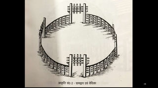 Origin of physical form and structures in Indian architecture.pptx