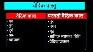 Origin of physical form and structures in Indian architecture.pptx