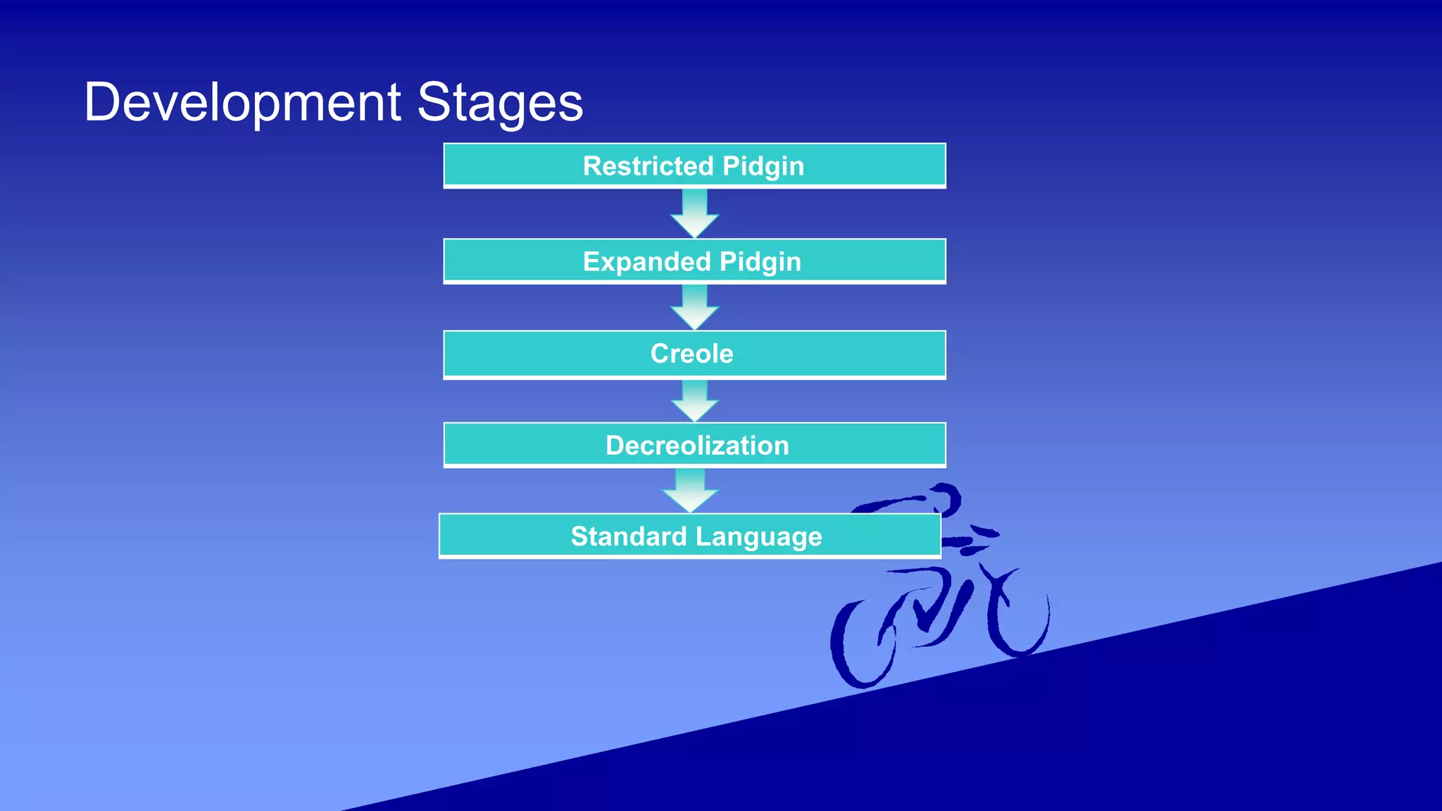 Origin of pidgin and creole | PPTX