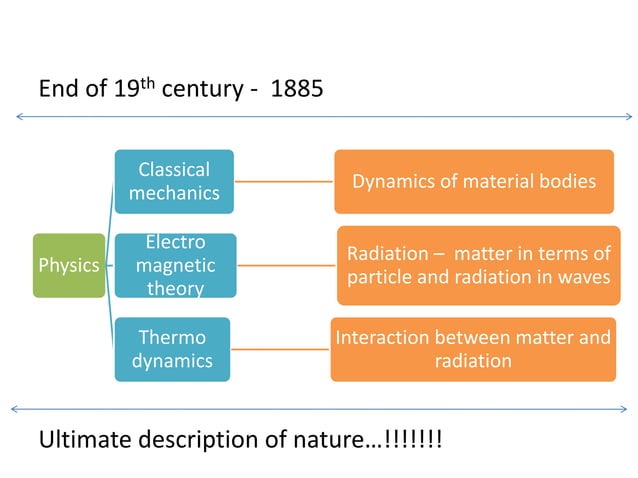 Origin of quantum mechanics | PDF