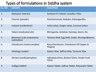 Origin of siddha medicine basic of siddha | PPT