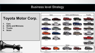 ORIGIN OF STATEGY AND THREE LEVELS OF STRATEGY..pptx