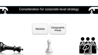 ORIGIN OF STATEGY AND THREE LEVELS OF STRATEGY..pptx