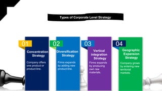 ORIGIN OF STATEGY AND THREE LEVELS OF STRATEGY..pptx