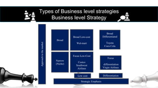 ORIGIN OF STATEGY AND THREE LEVELS OF STRATEGY..pptx