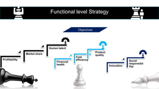 ORIGIN OF STATEGY AND THREE LEVELS OF STRATEGY..pptx