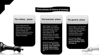 ORIGIN OF STATEGY AND THREE LEVELS OF STRATEGY..pptx