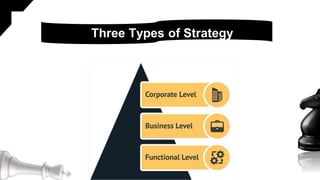 ORIGIN OF STATEGY AND THREE LEVELS OF STRATEGY..pptx