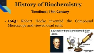 Origin of the discipline biochemistry | PPSX