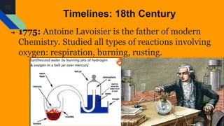 Origin of the discipline biochemistry | PPSX