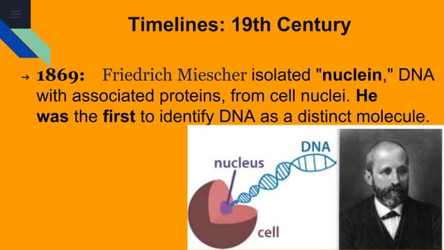 Origin of the discipline biochemistry | PPSX