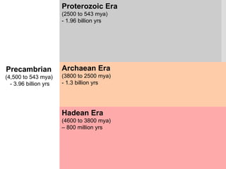 Origin of the Earth & Geologic Time | PPT | Geology | Science