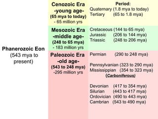 Origin of the Earth & Geologic Time | PPT | Geology | Science