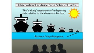 Origin of the earth | PPTX