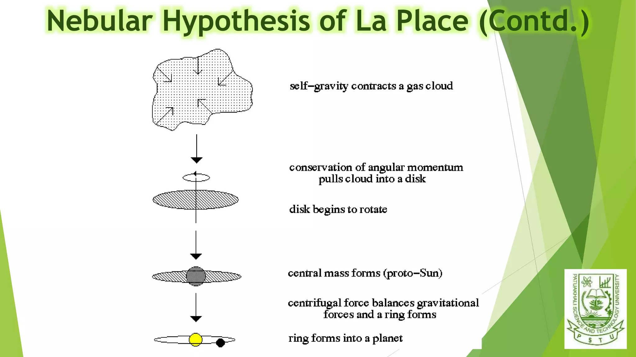 Origin of the solar system hypotheses | PPTX