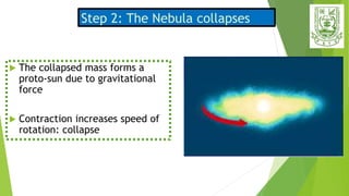 Origin of the solar system hypotheses | PPTX