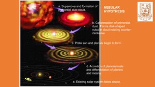 Origin of the solar system hypotheses | PPTX