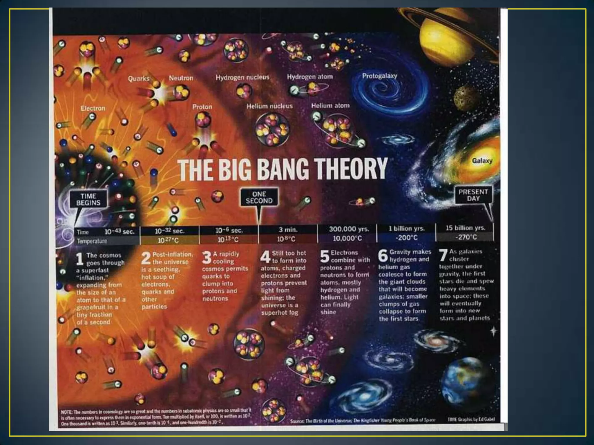 Origin of the universe | PPTX