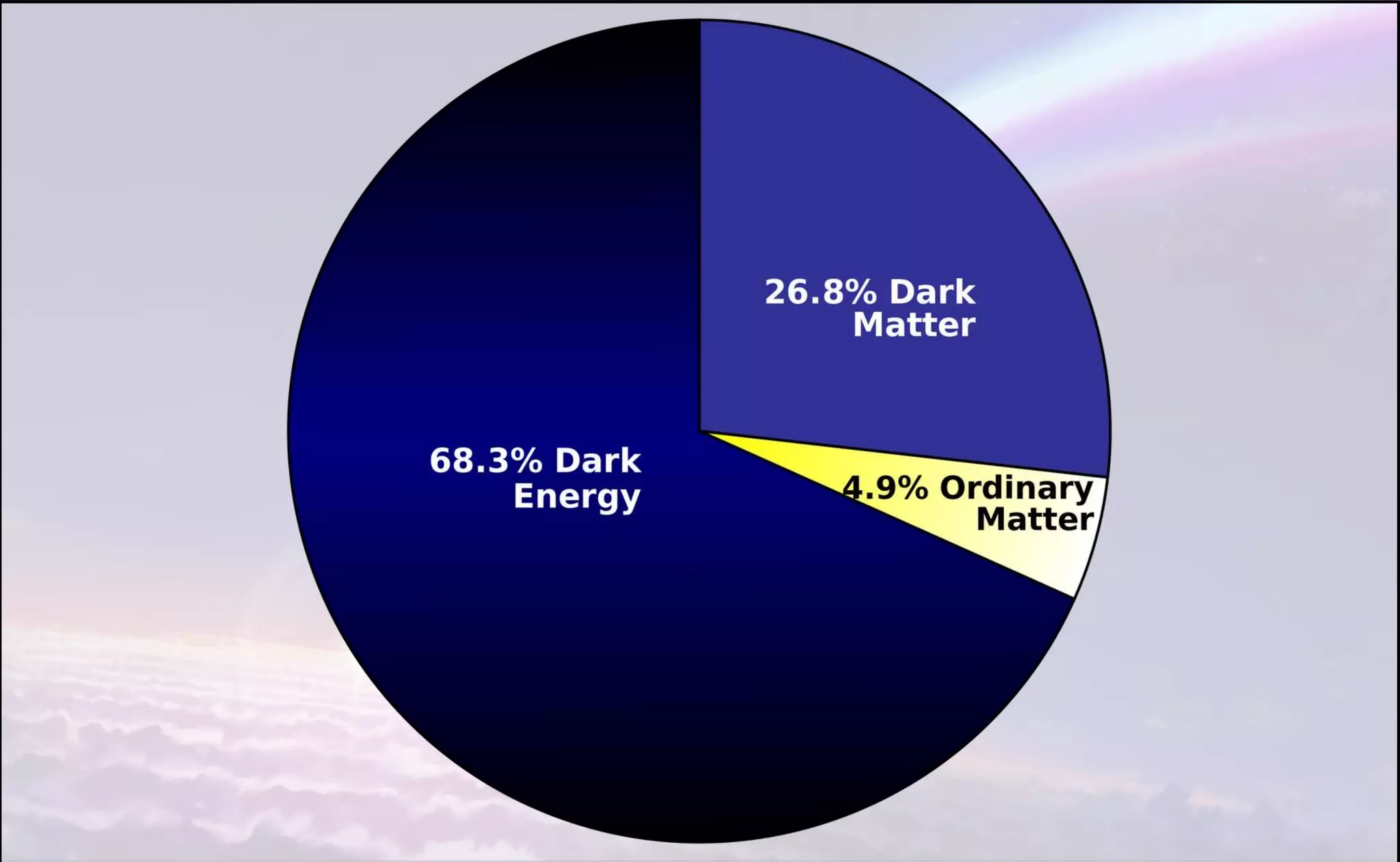 Origin of the universe.pptx [autosaved] | PPTX | Physics | Science