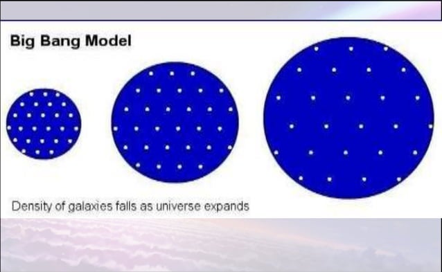 Origin of the universe.pptx [autosaved] | PPTX | Physics | Science