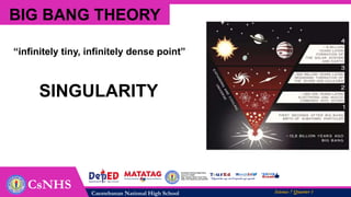 origin of the universe..............pptx