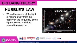 origin of the universe..............pptx