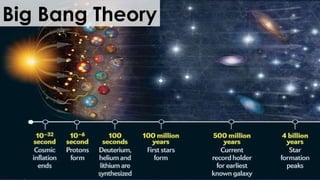 Origin of the Universe and Solar System.pptx
