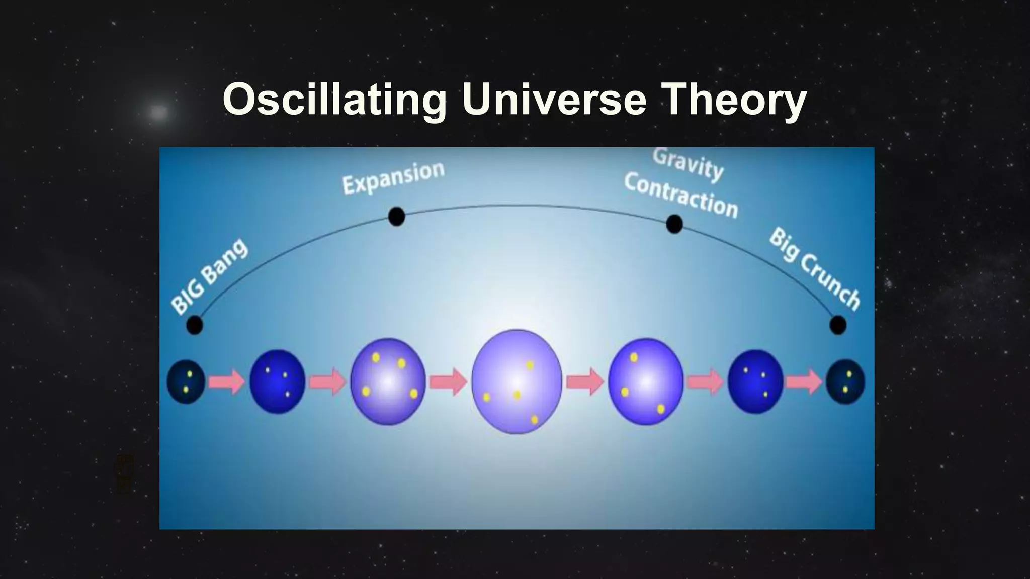 Origin of the Universes Theory-G1.pptx