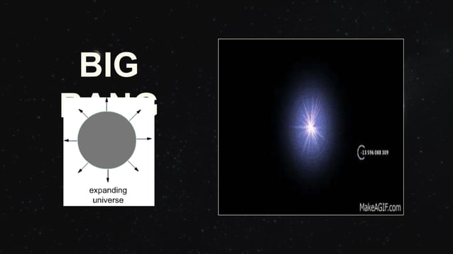 Origin of the Universes Theory-G1.pptx | Physics | Science