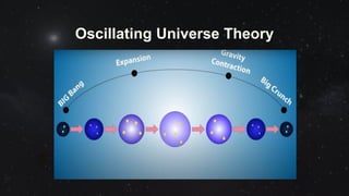Origin of the Universes Theory-G1.pptx