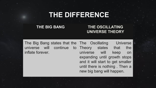 Origin of the Universes Theory-G1.pptx | Physics | Science