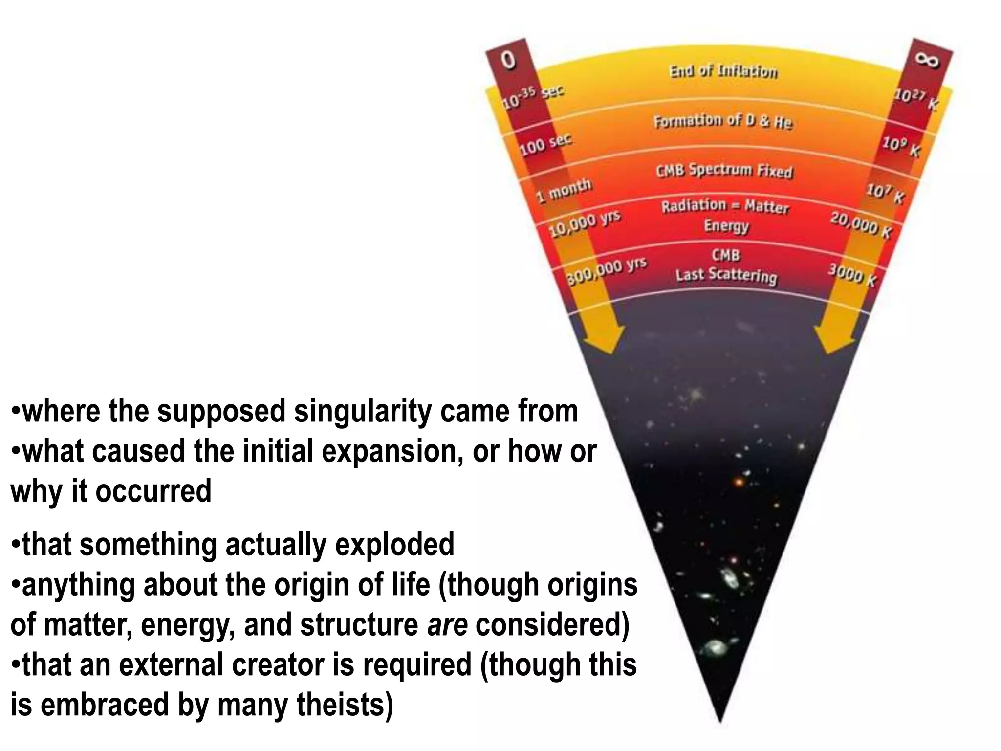 Origin of universe | PPT