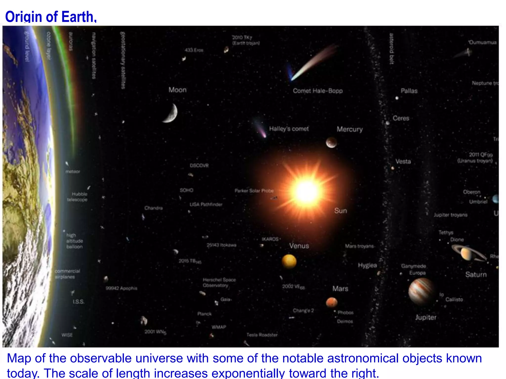 Origin of universe | PPT