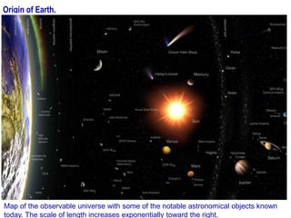 Origin of universe | PPT