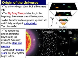 Origin of universe | PPT