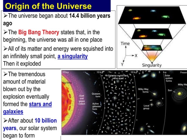 Origin of universe | PPT