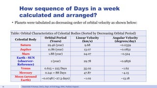 ORIGIN OF WEEKDAY NAMES - Hindu Calender.pptx