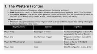 Origin of World Religions - Intro. to WRBS.pptx