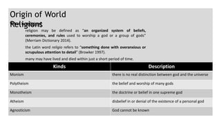 Origin of World Religions - Intro. to WRBS.pptx