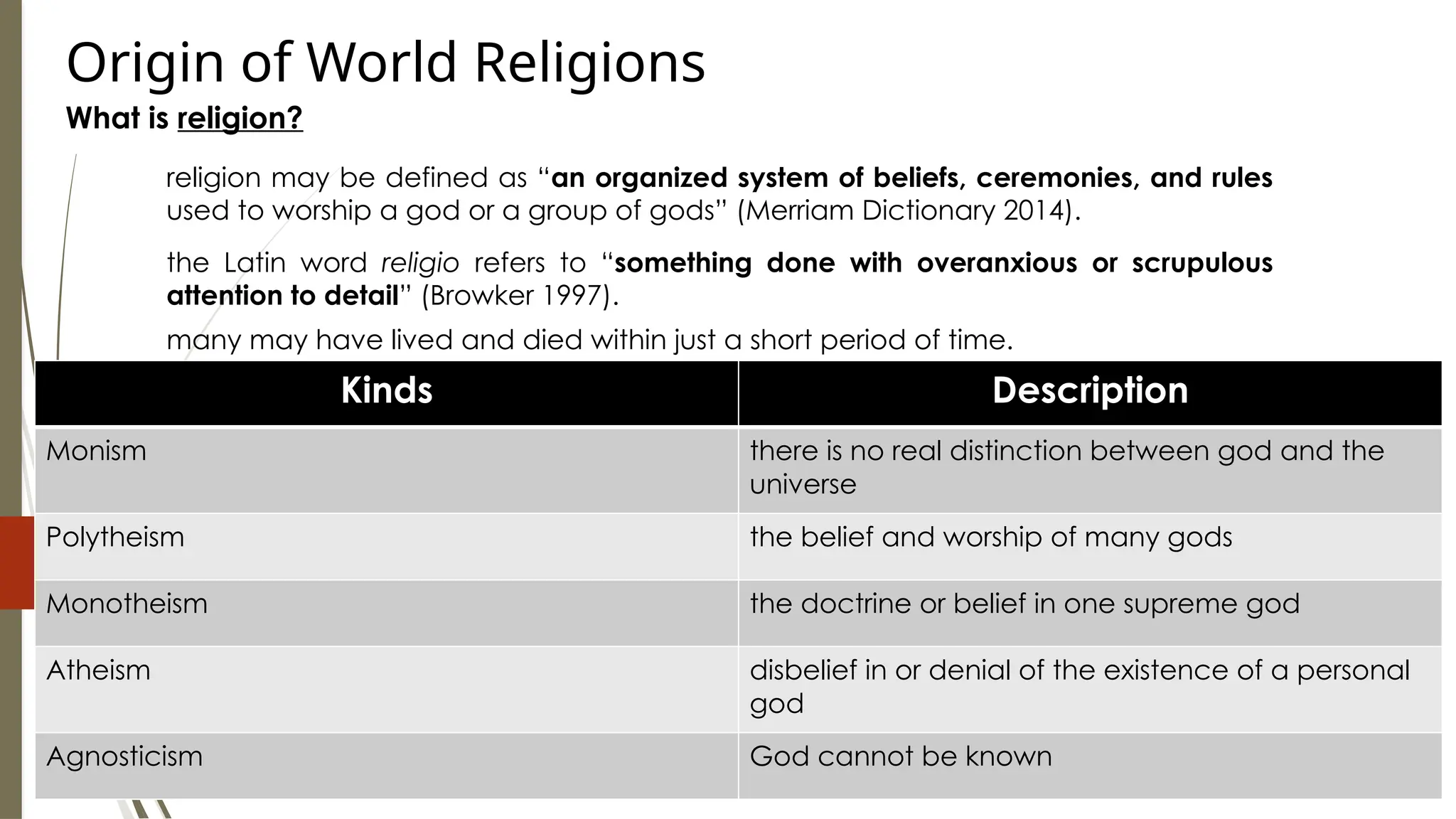 Origin of World Religions and Belief System - IWRBS.pptx