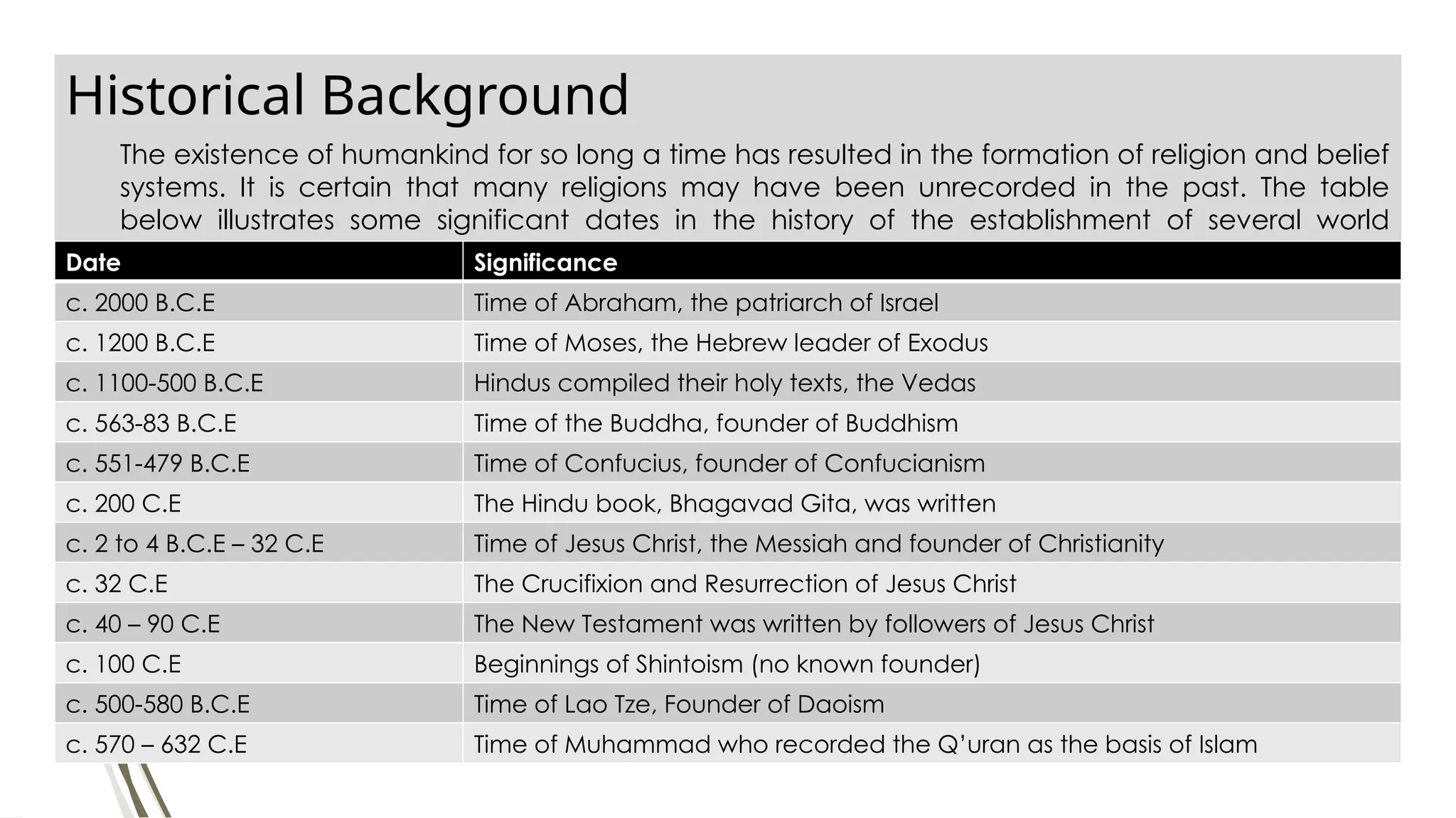 Origin of World Religions and Belief System - IWRBS.pptx